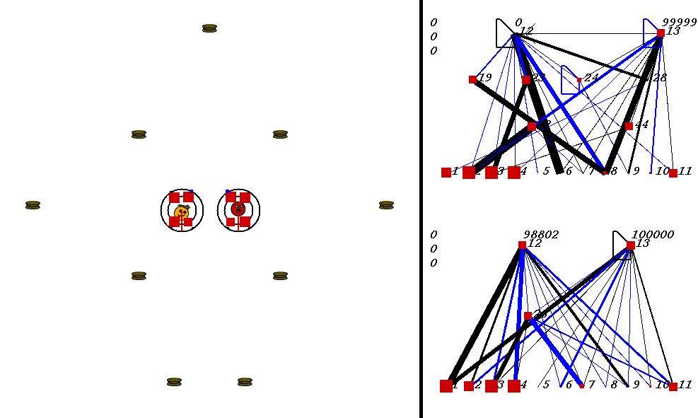 NEAT Robot Competitive Coevolution Demo