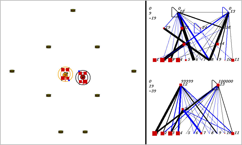 NEAT Robot Competitive Coevolution Demo